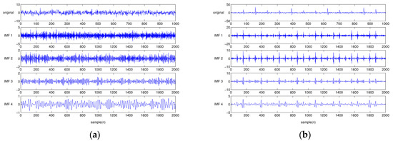 Fault Detection of Bearing Systems through EEMD and Optimization Algorithm
