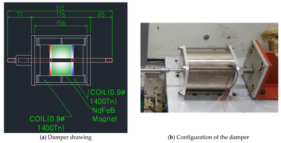 Feasibility Study of the Electromagnetic Damper for Cable Structures ...
