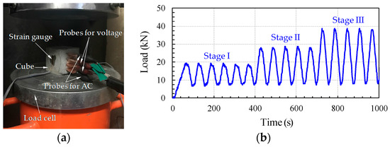 Sensors | Free Full-Text | Experimental Investigation of the ...