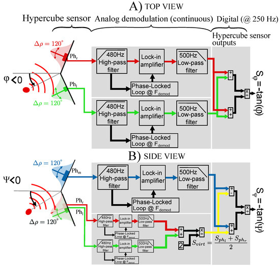Local Positioning System Using Flickering Infrared LEDs
