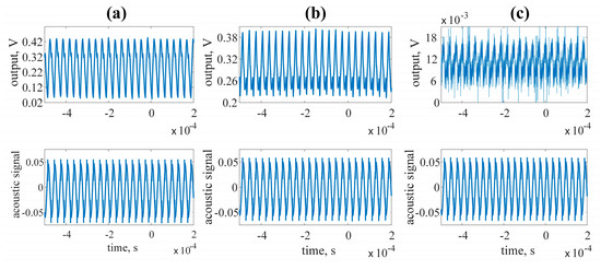 A High Sensitivity Preamplifier for Quartz Tuning Forks in QEPAS (Quartz Enhanced PhotoAcoustic ...