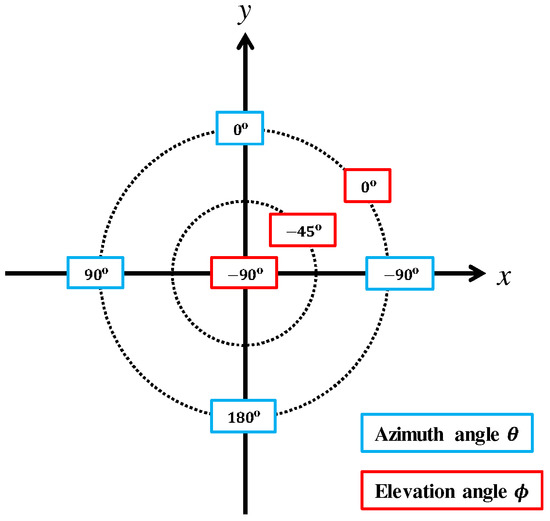 Design Of Uav Embedded Microphone Array System For Sound Source Localization In Outdoor Environments