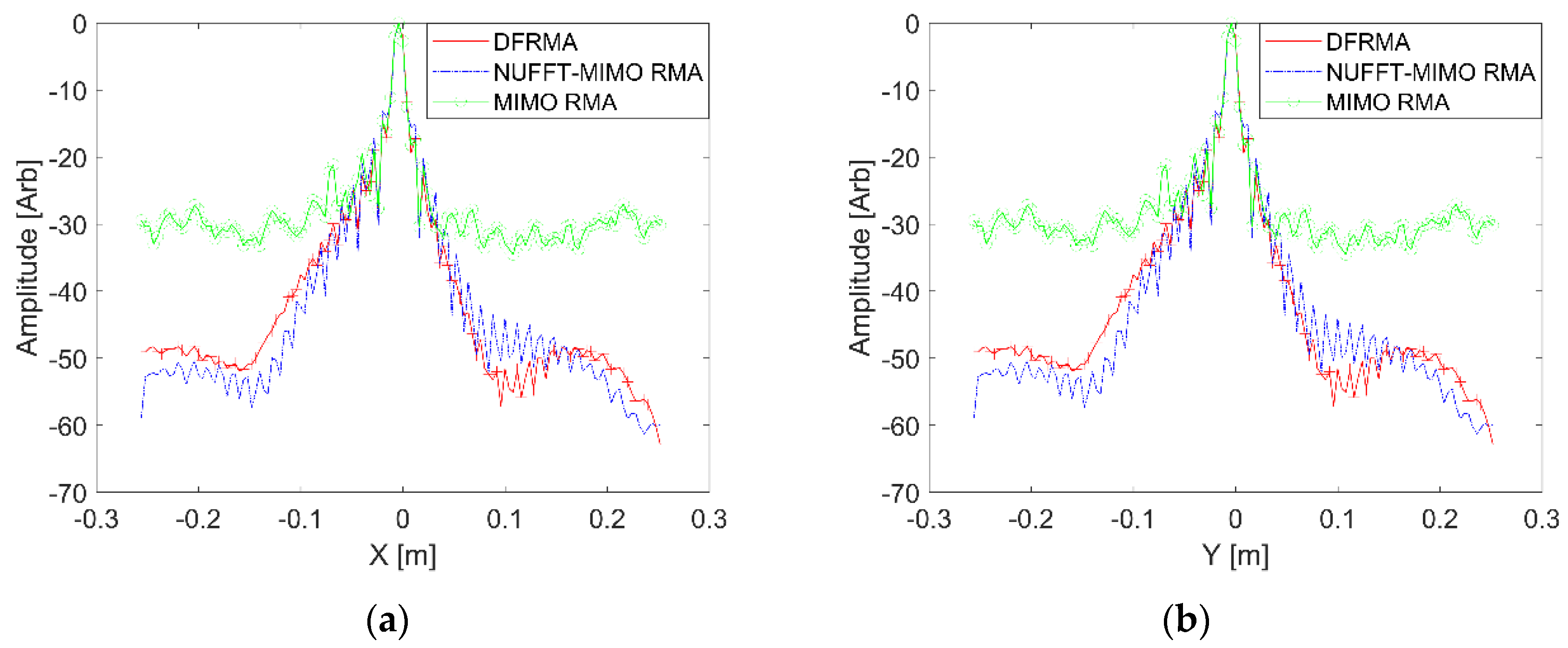 Dimension-Factorized Range Migration Algorithm for Regularly Distributed Array Imaging