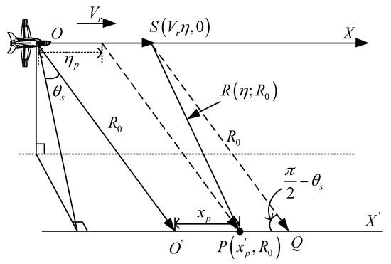 Sensors | Free Full-Text | Generalized Nonlinear Chirp Scaling Algorithm for High-Resolution ...