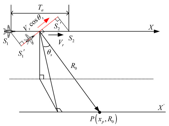 Sensors | Free Full-Text | Generalized Nonlinear Chirp Scaling Algorithm for High-Resolution ...