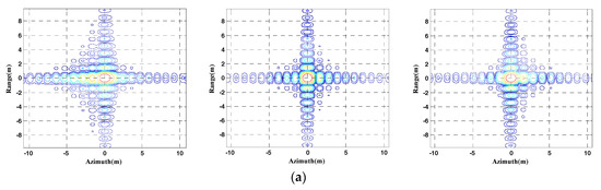 Sensors | Free Full-Text | Generalized Nonlinear Chirp Scaling Algorithm for High-Resolution ...