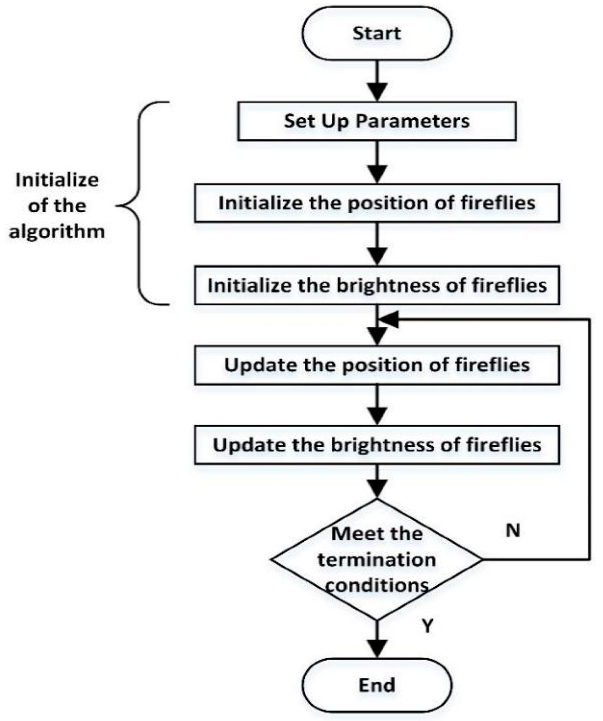 Feature Selection for Motor Imagery EEG Classification Based on Firefly Algorithm and Learning ...