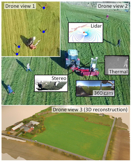 Sensors | Free Full-Text | FieldSAFE: Dataset for Obstacle Detection in ...