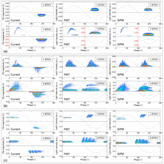 Towards Optical Partial Discharge Detection with Micro Silicon ...