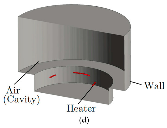 Computational Experiments on the Step and Frequency Responses of a ...