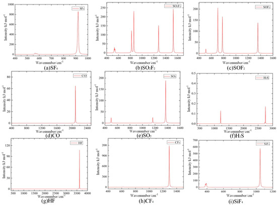 Sensors | Free Full-Text | Electrochemical and Infrared Absorption ...