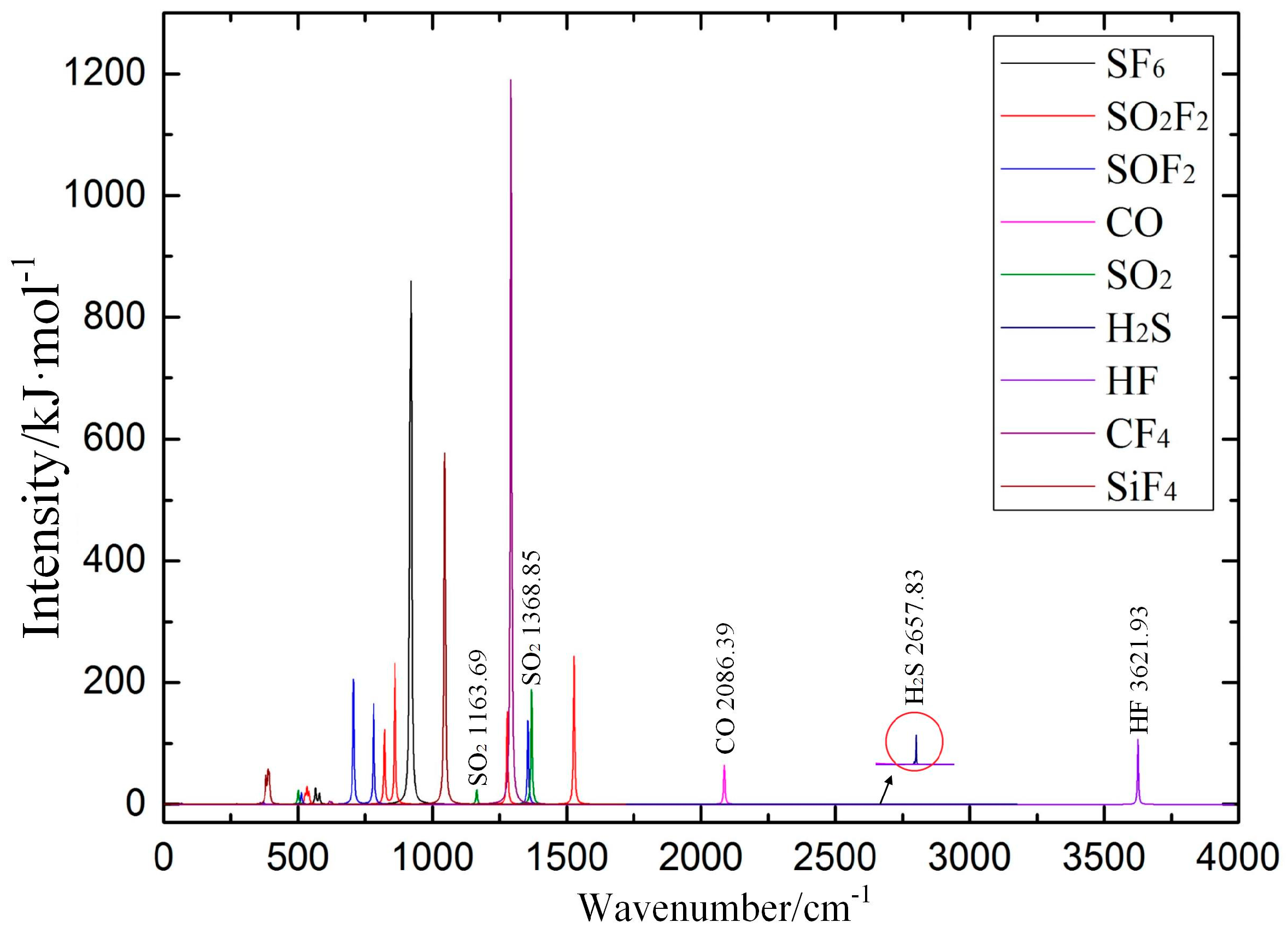 Sensors | Free Full-Text | Electrochemical and Infrared Absorption ...