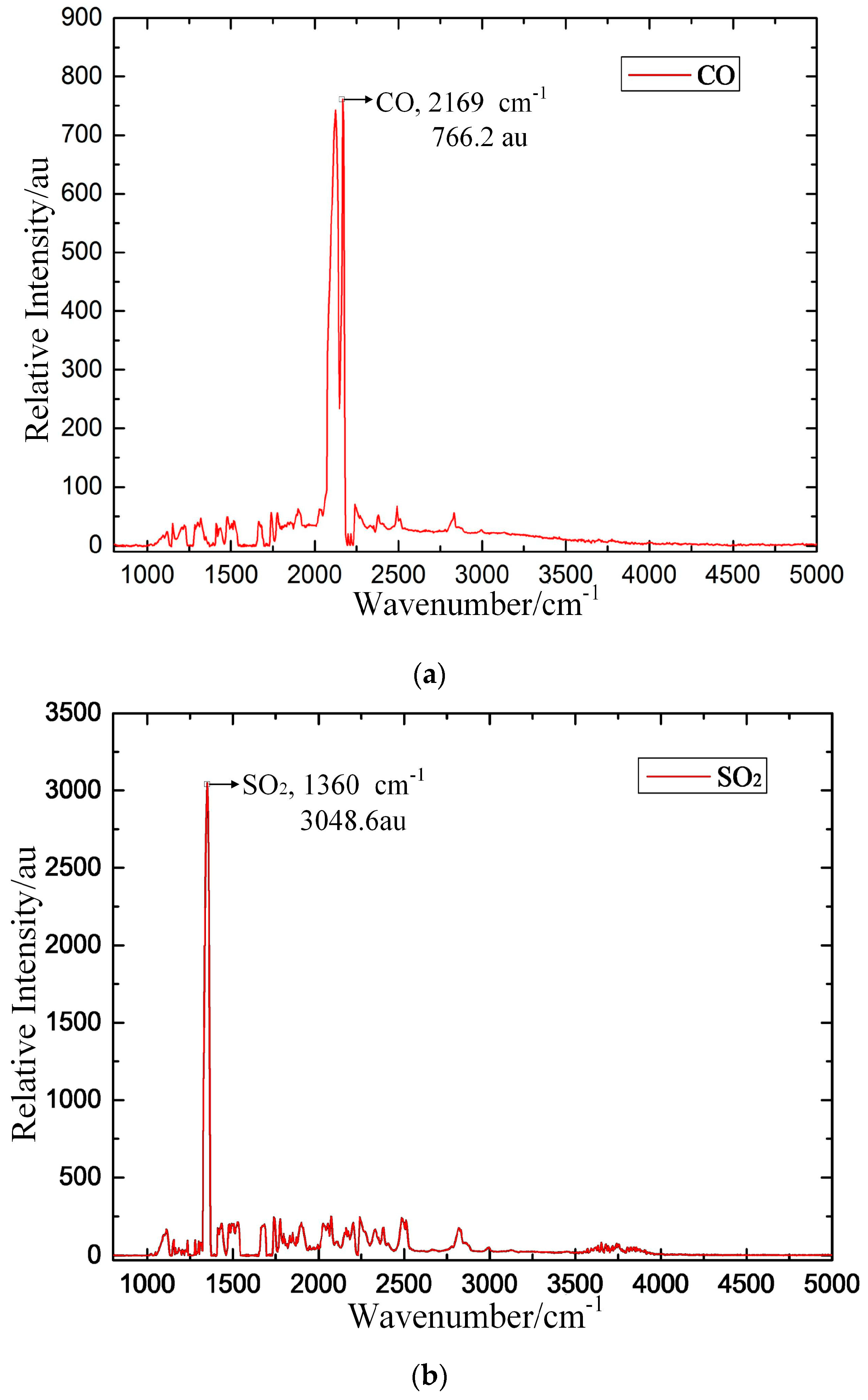Sensors | Free Full-Text | Electrochemical and Infrared Absorption ...