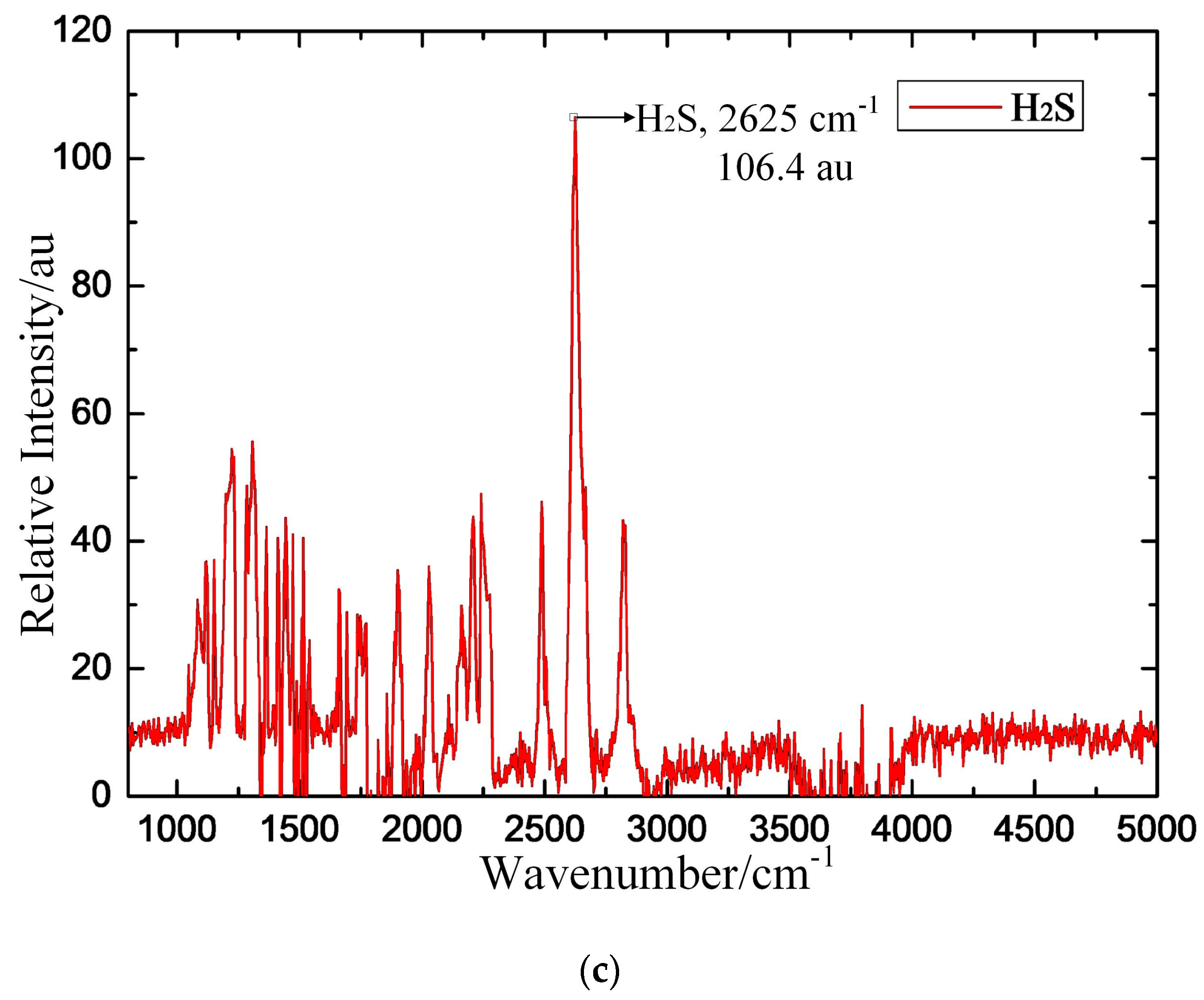 Sensors | Free Full-Text | Electrochemical and Infrared Absorption ...