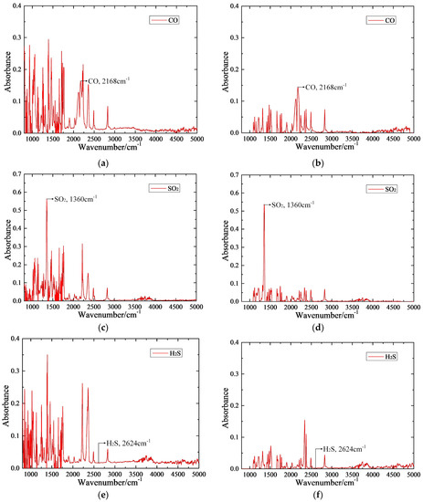 Sensors | Free Full-Text | Electrochemical and Infrared Absorption ...