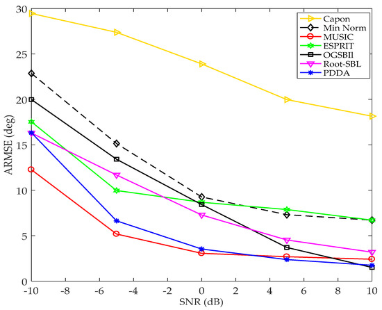 A New Low Complexity Angle of Arrival Algorithm for 1D and 2D Direction Estimation in MIMO Smart ...