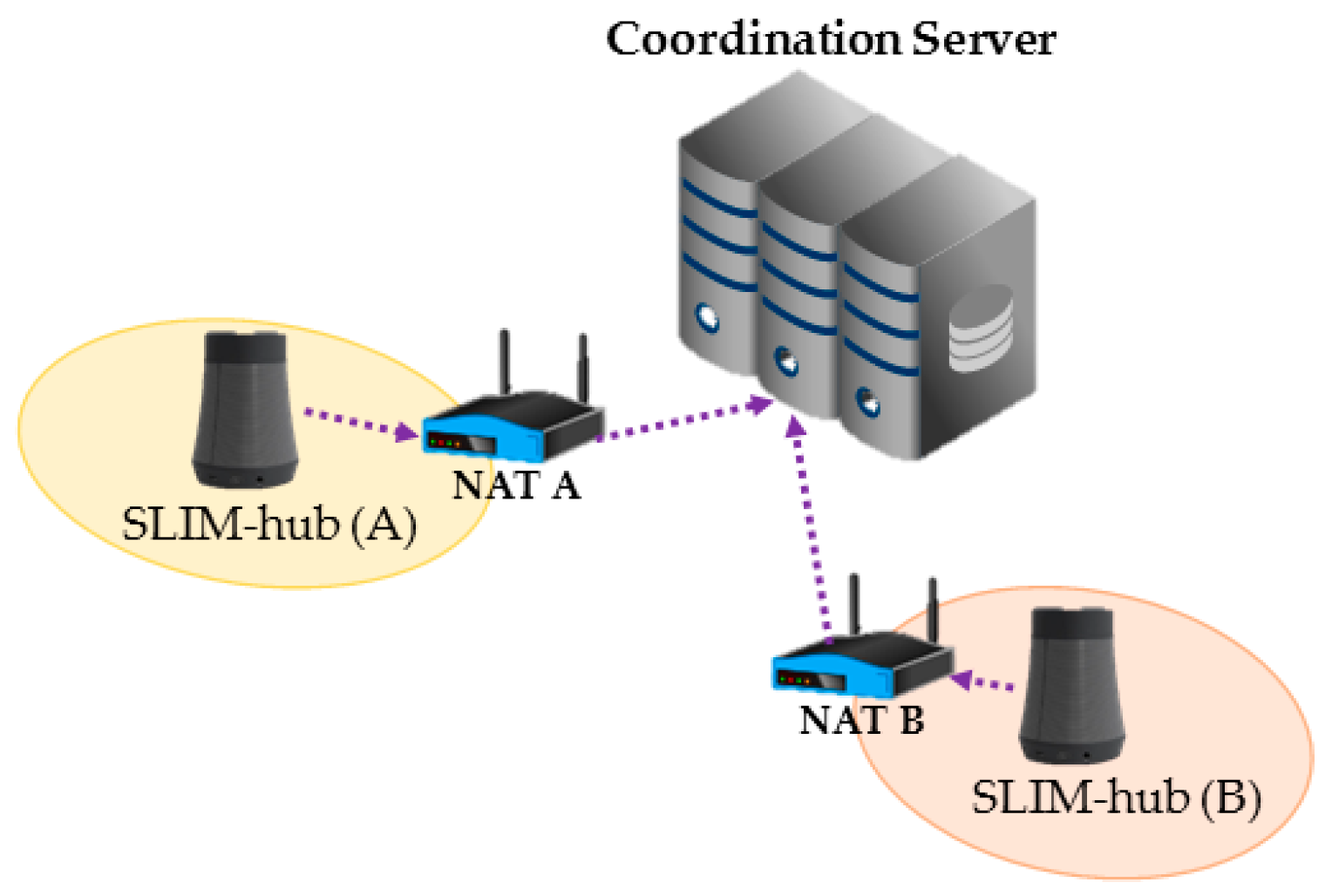 Self-Organizing Peer-To-Peer Middleware for Healthcare Monitoring in ...