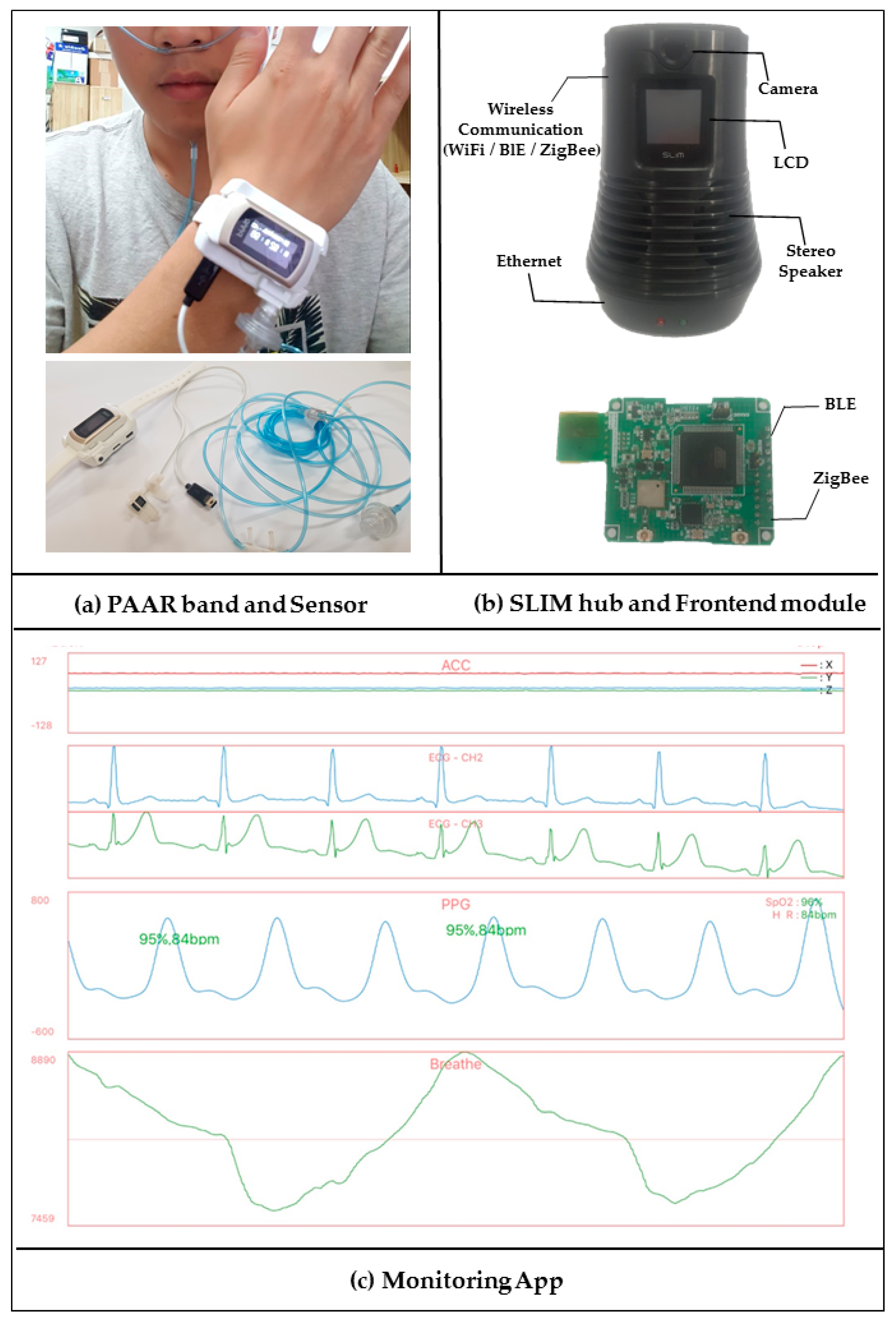 Self-Organizing Peer-To-Peer Middleware for Healthcare Monitoring in ...