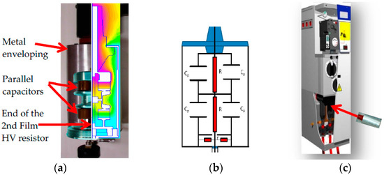 The Design and Characterization of a Prototype Wideband Voltage Sensor ...