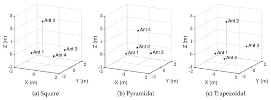 Sensors | Free Full-Text | Survey on the Performance of Source Localization Algorithms