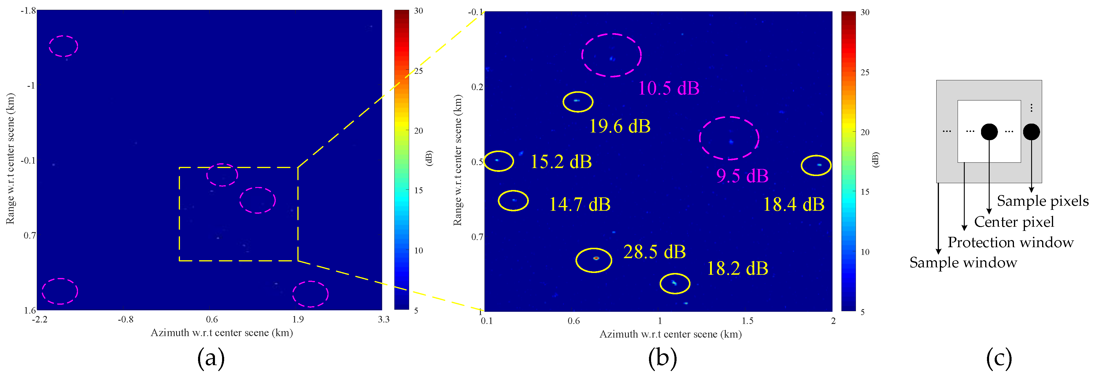 First Spaceborne SAR-GMTI Experimental Results for the Chinese Gaofen-3 ...