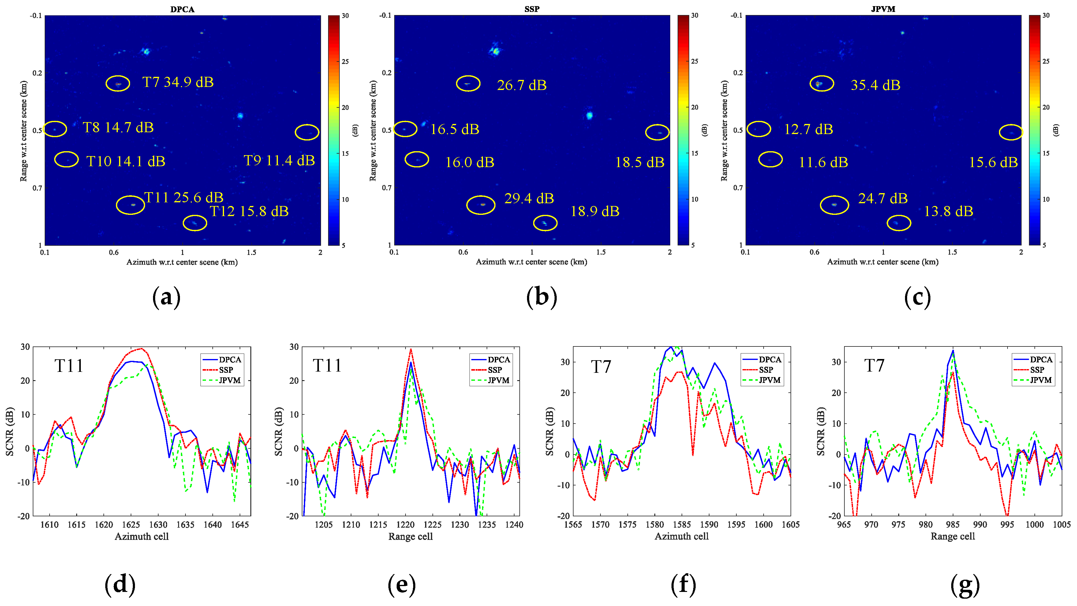 First Spaceborne SAR-GMTI Experimental Results for the Chinese Gaofen-3 ...