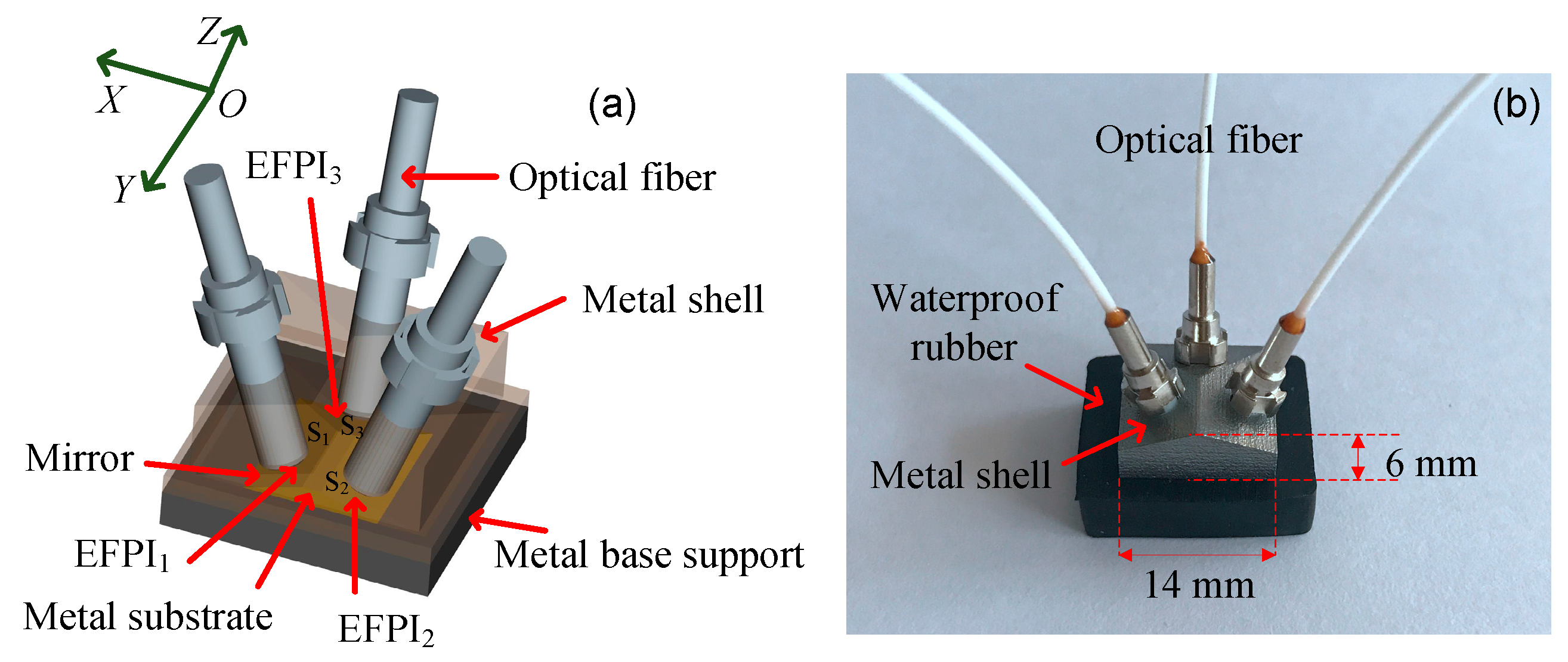 An Optical Interferometric Triaxial Displacement Sensor for Structural ...