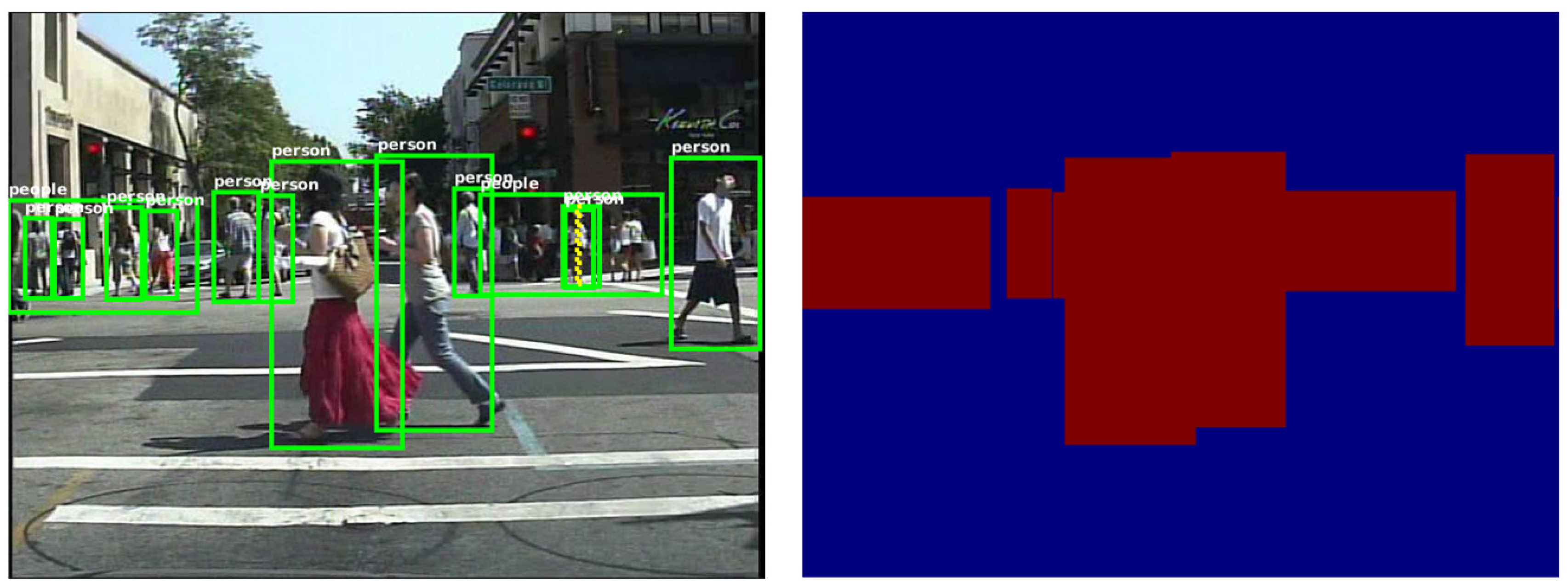 Sensors | Free Full-Text | Pedestrian Detection with Semantic Regions ...