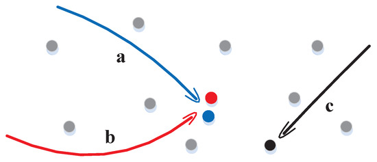 A Survey of Recent Advances in Particle Filters and Remaining ...