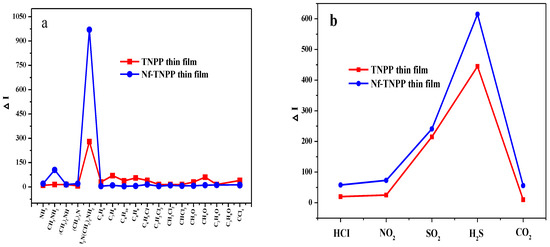 A Functionalized Tetrakis(4-Nitrophenyl)Porphyrin Film Optical ...