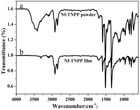 A Functionalized Tetrakis(4-Nitrophenyl)Porphyrin Film Optical ...