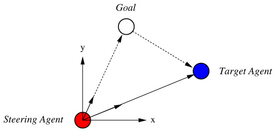 Autonomous Shepherding Behaviors of Multiple Target Steering Robots