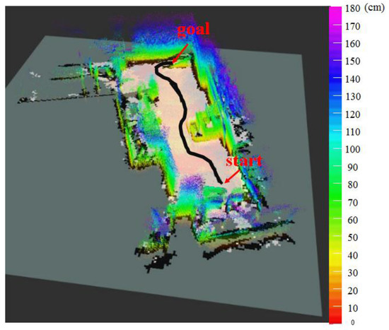 Sensors Free Full Text A 2 5d Map Based Mobile Robot Localization Via Cooperation Of Aerial
