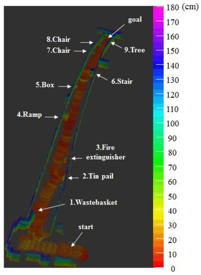 A 2.5D Map-Based Mobile Robot Localization via Cooperation of Aerial ...