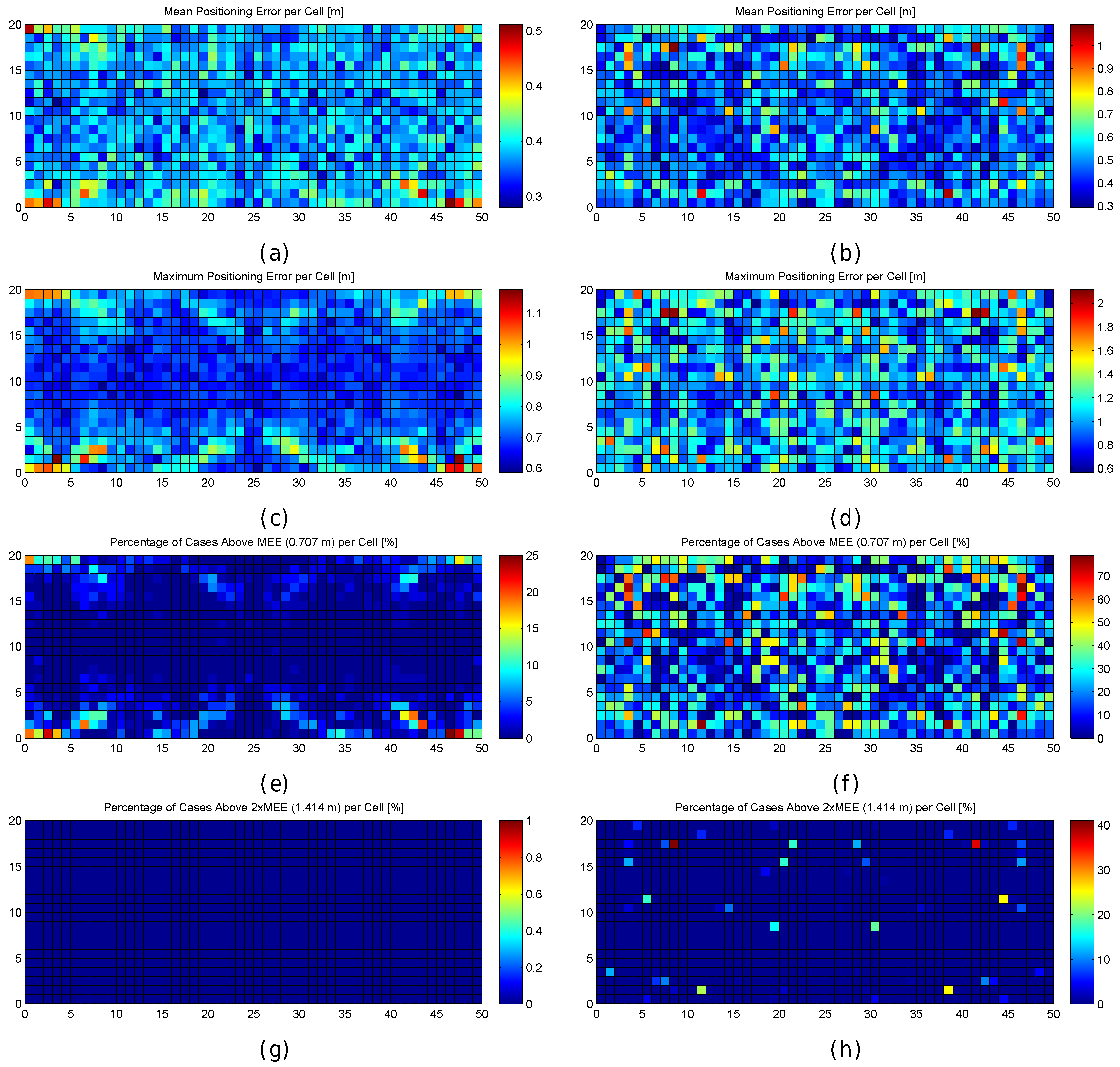 Sensors Free Full Text Analysis Of Sources Of Large Positioning Errors In Deterministic