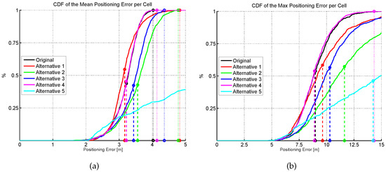 Sensors | Free Full-Text | Analysis of Sources of Large Positioning Errors in Deterministic ...