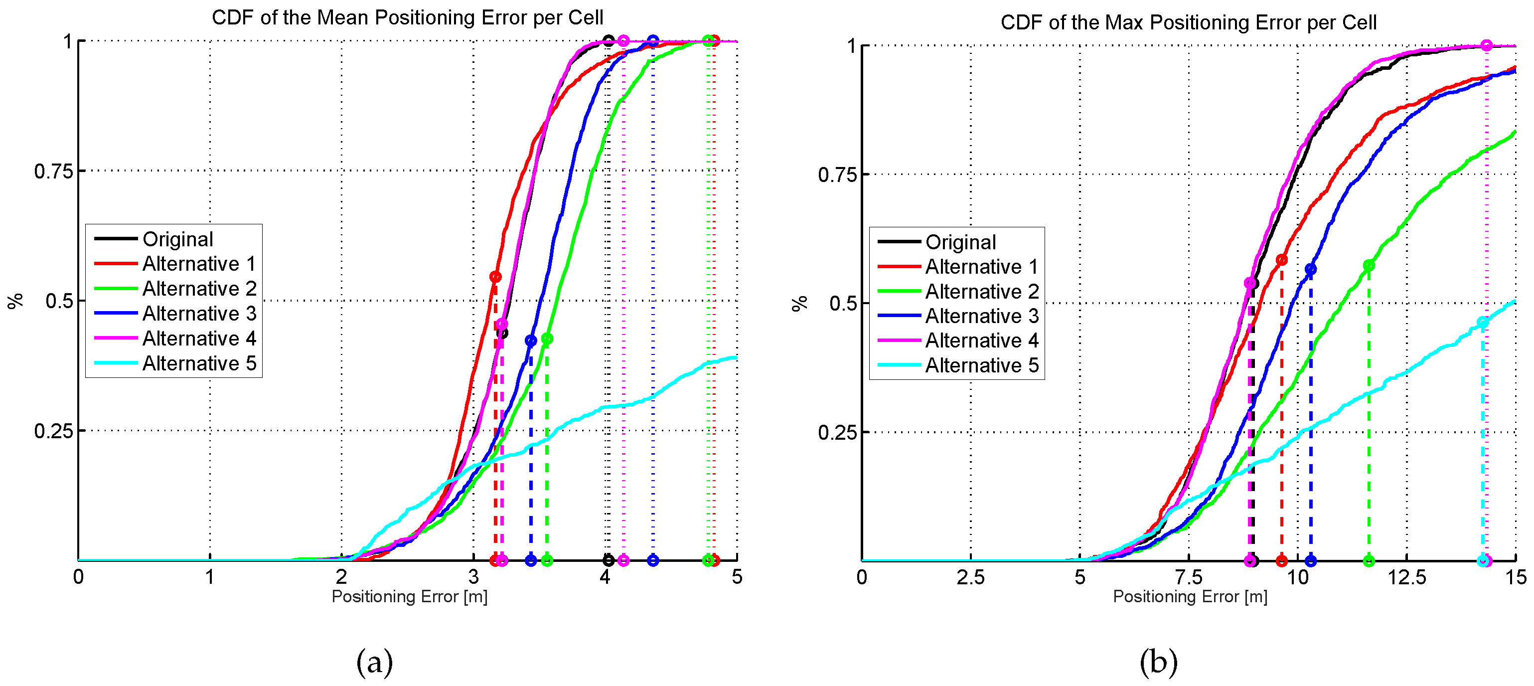 Sensors | Free Full-Text | Analysis of Sources of Large Positioning ...