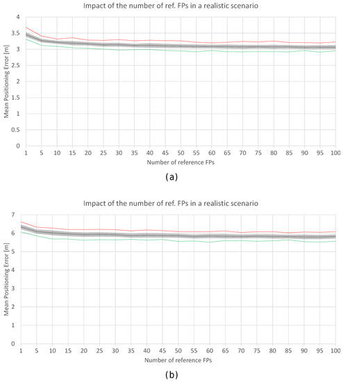Sensors Free Full Text Analysis Of Sources Of Large Positioning Errors In Deterministic