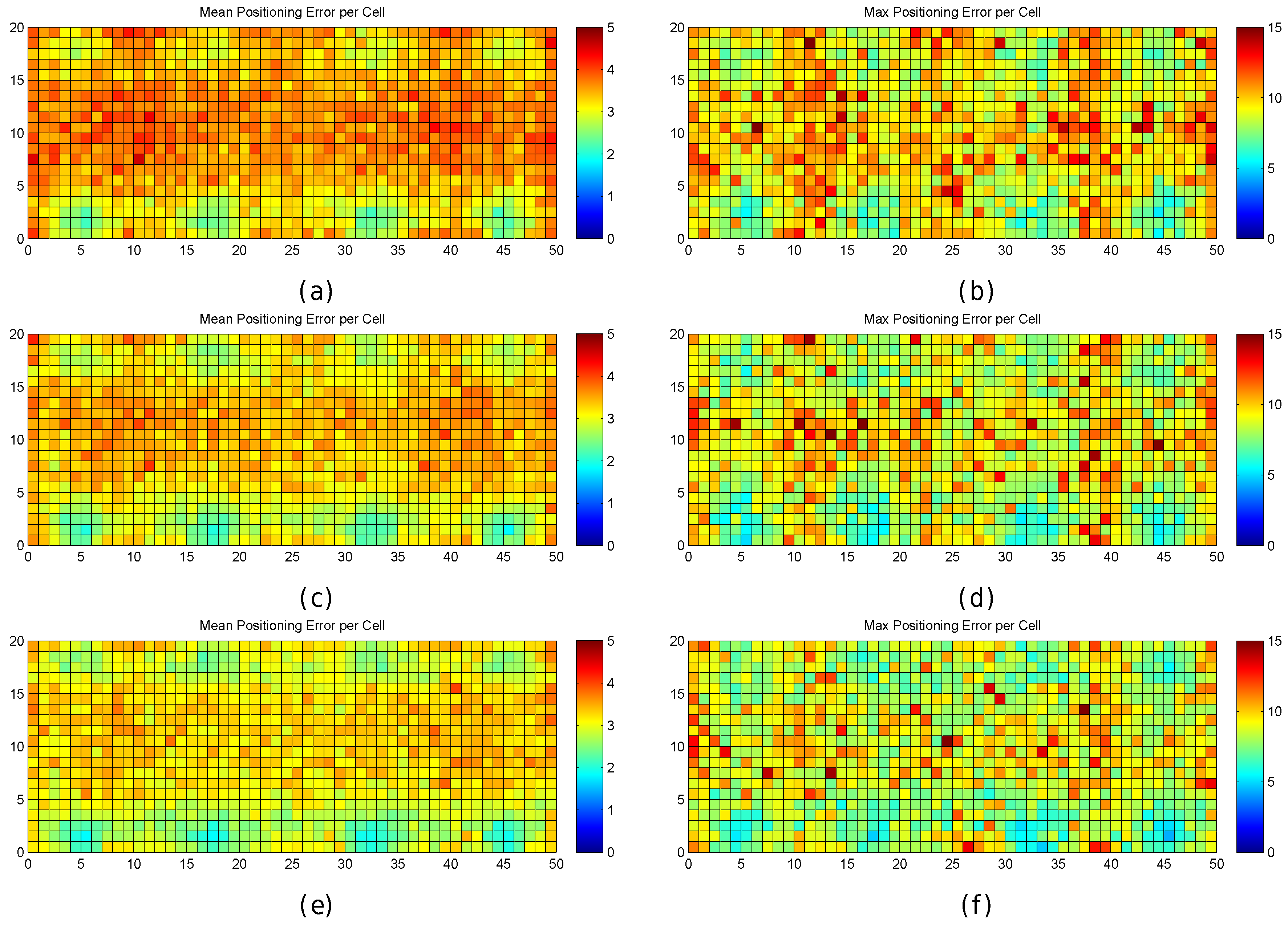 Sensors | Free Full-Text | Analysis of Sources of Large Positioning ...