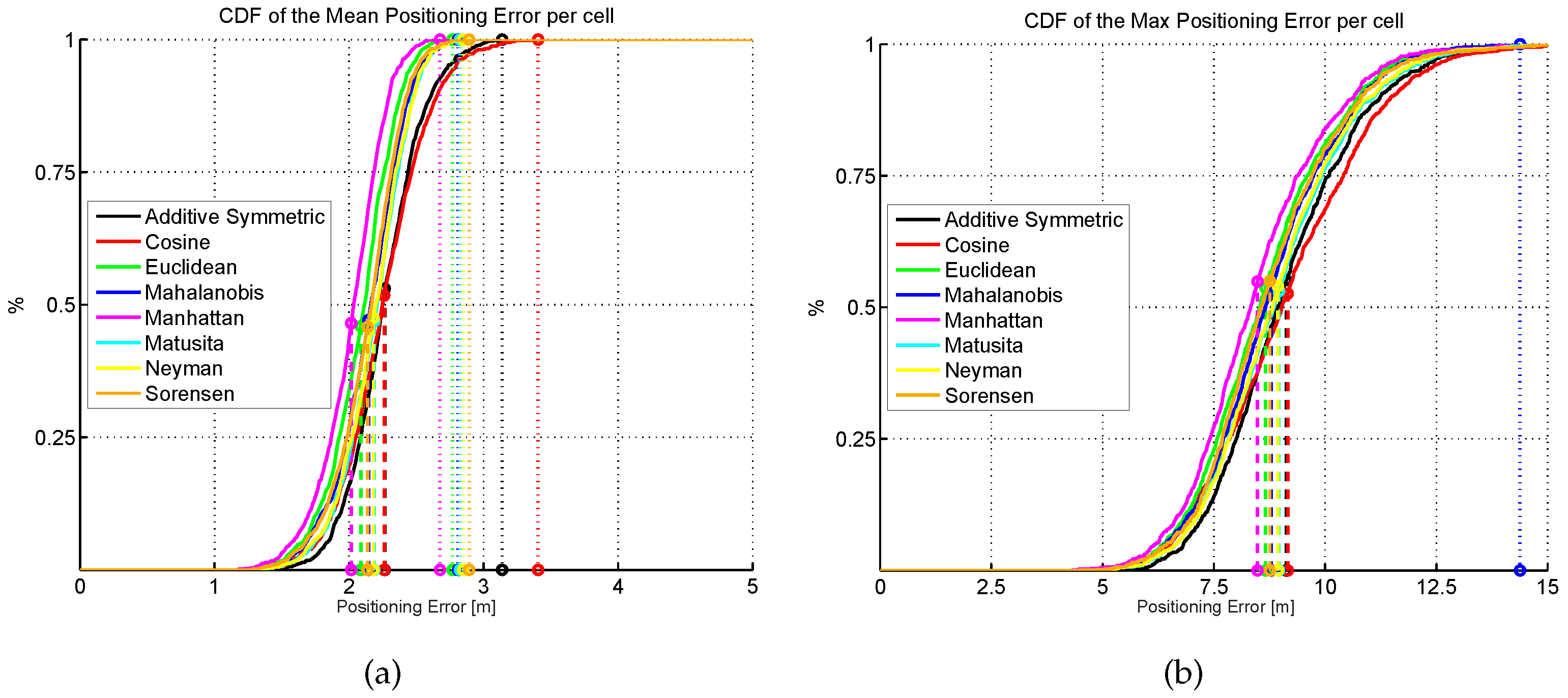 Sensors Free Full Text Analysis Of Sources Of Large Positioning Errors In Deterministic