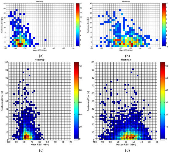 Sensors | Free Full-Text | Analysis of Sources of Large Positioning Errors in Deterministic ...