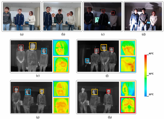 Sensors | Special Issue : Human Detection, Identification, and ...