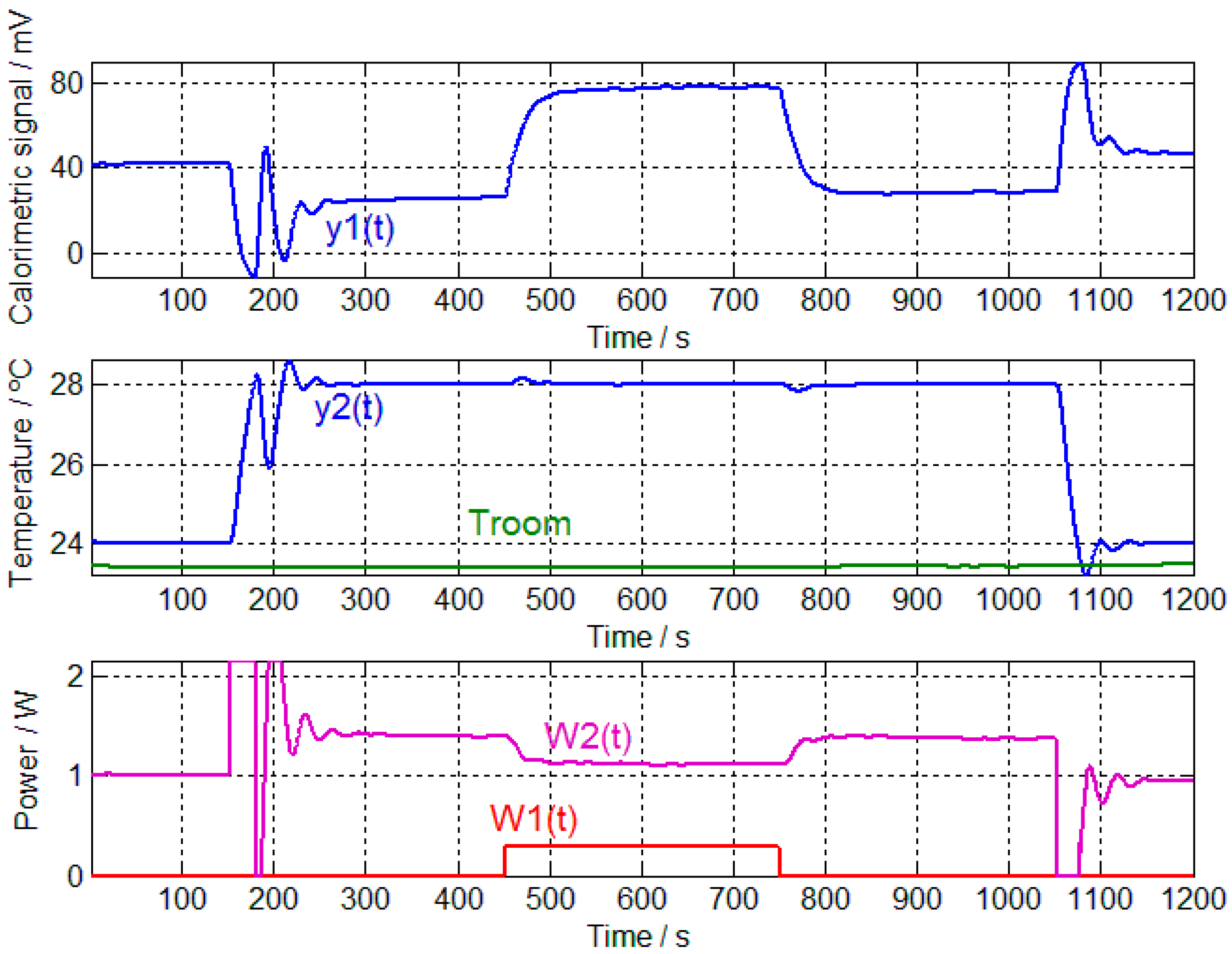 Mathematical Model for Localised and Surface Heat Flux of the Human ...