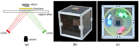 Sensors | Free Full-Text | GelSight: High-Resolution Robot Tactile ...