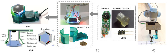 Sensors | Free Full-Text | GelSight: High-Resolution Robot Tactile ...
