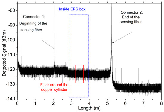 Study of Optical Fiber Sensors for Cryogenic Temperature Measurements