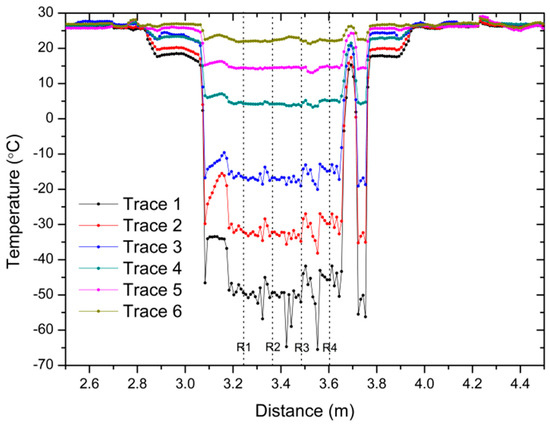 Study of Optical Fiber Sensors for Cryogenic Temperature Measurements