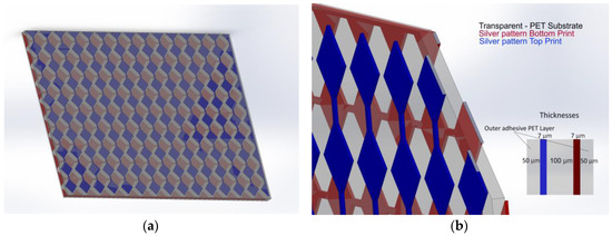 Marked Object Recognition Multitouch Screen Printed Touchpad for ...