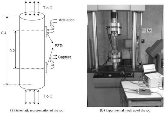 PCA Based Stress Monitoring of Cylindrical Specimens Using PZTs and ...