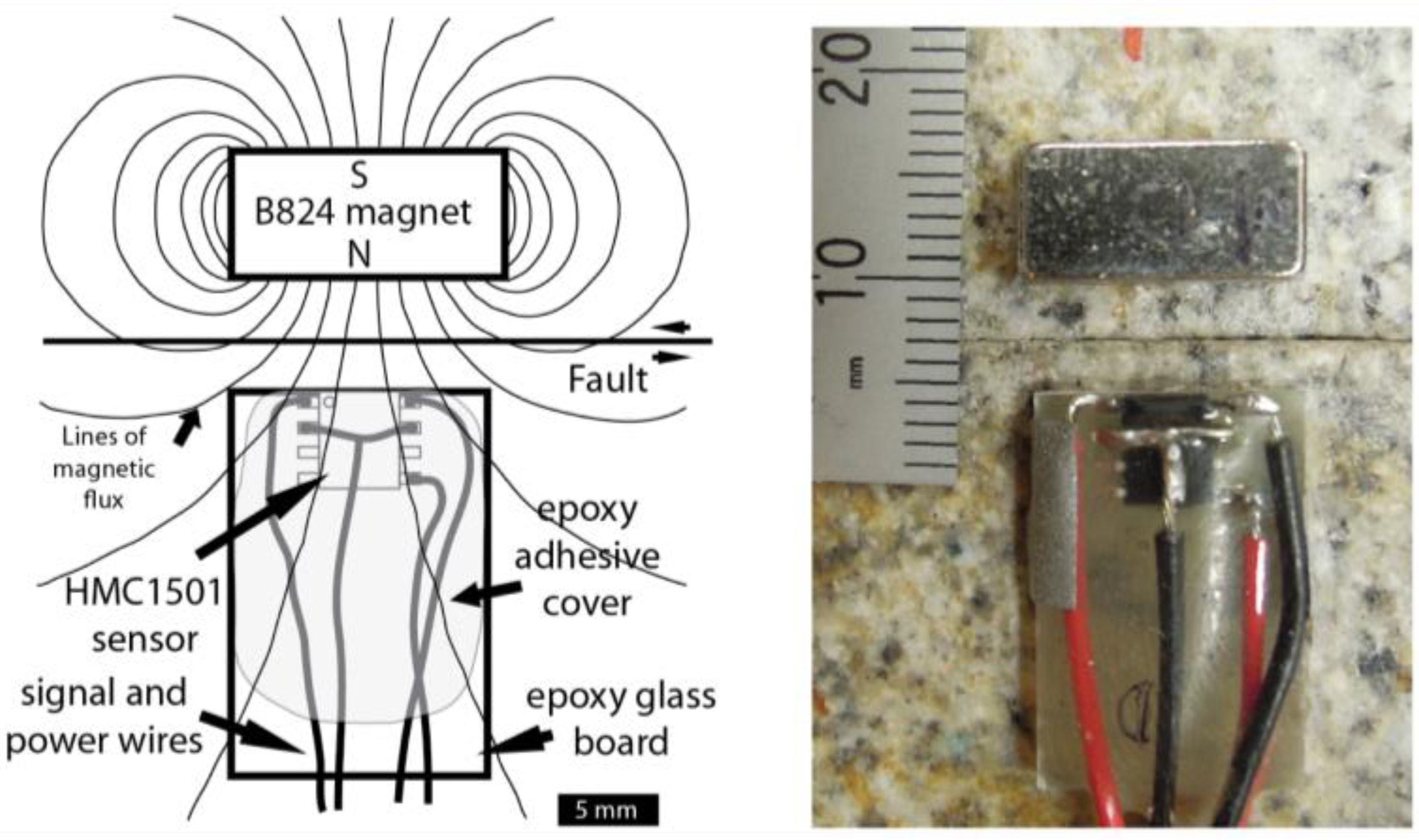 Magnetoresistive sensor store